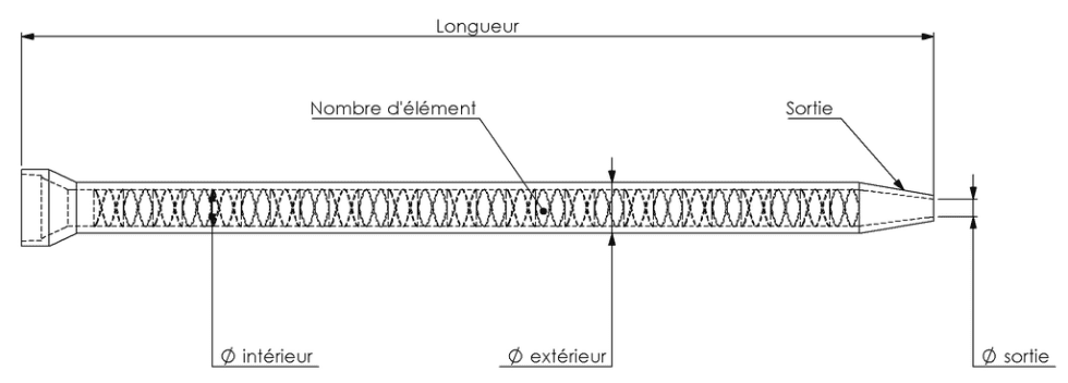 Mélangeurs statiques jetables et buses Nordson - ISOJET